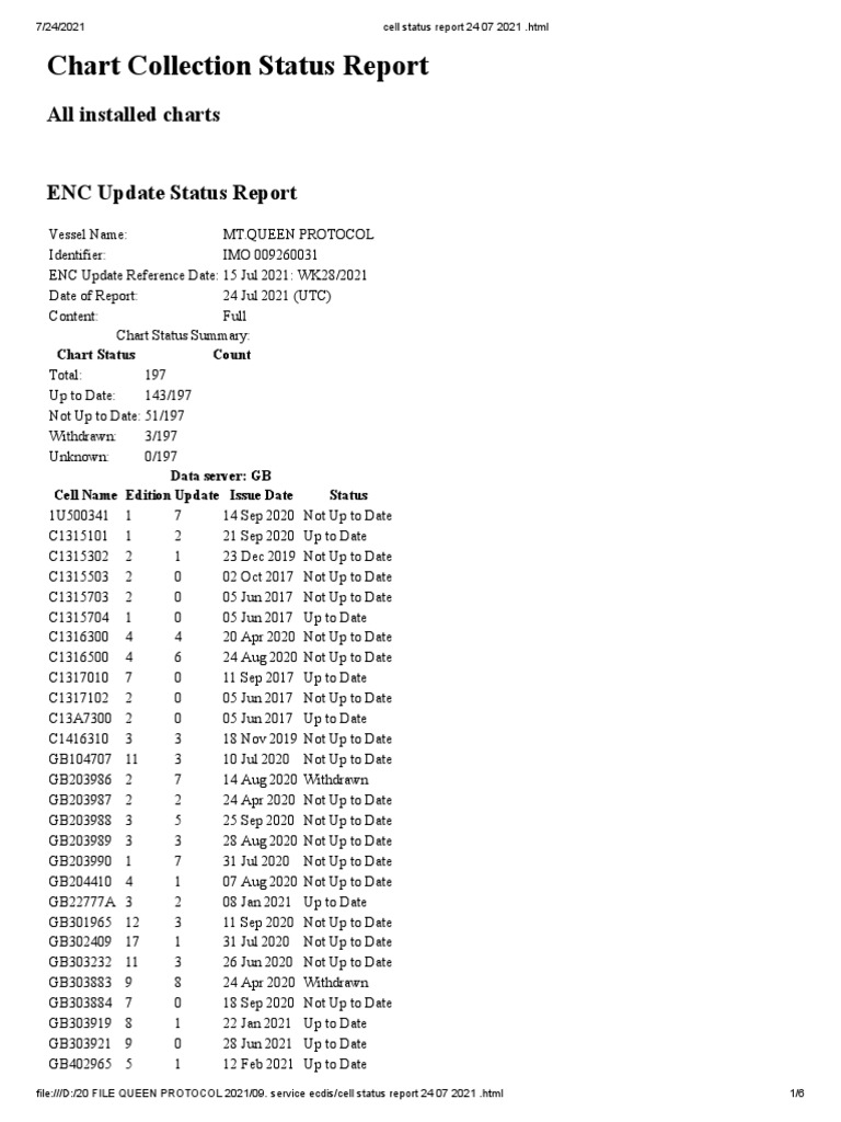 Cell Status Report 24 07 2021 .HTML | PDF | Software | Computing