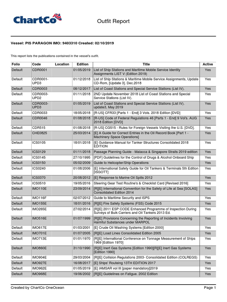 Publication Book outfit Chartco Report Oct 2019 | PDF