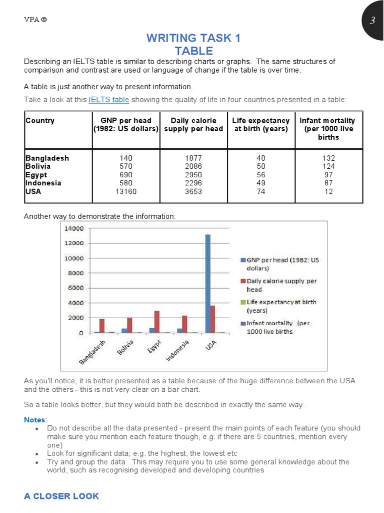 Table Task 1 | PDF | Life Expectancy | Infant Mortality