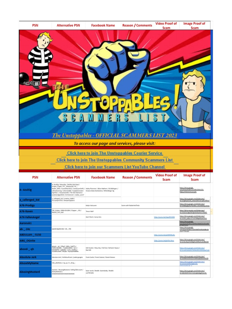 The Unstoppables Scammers List 2023 | PDF