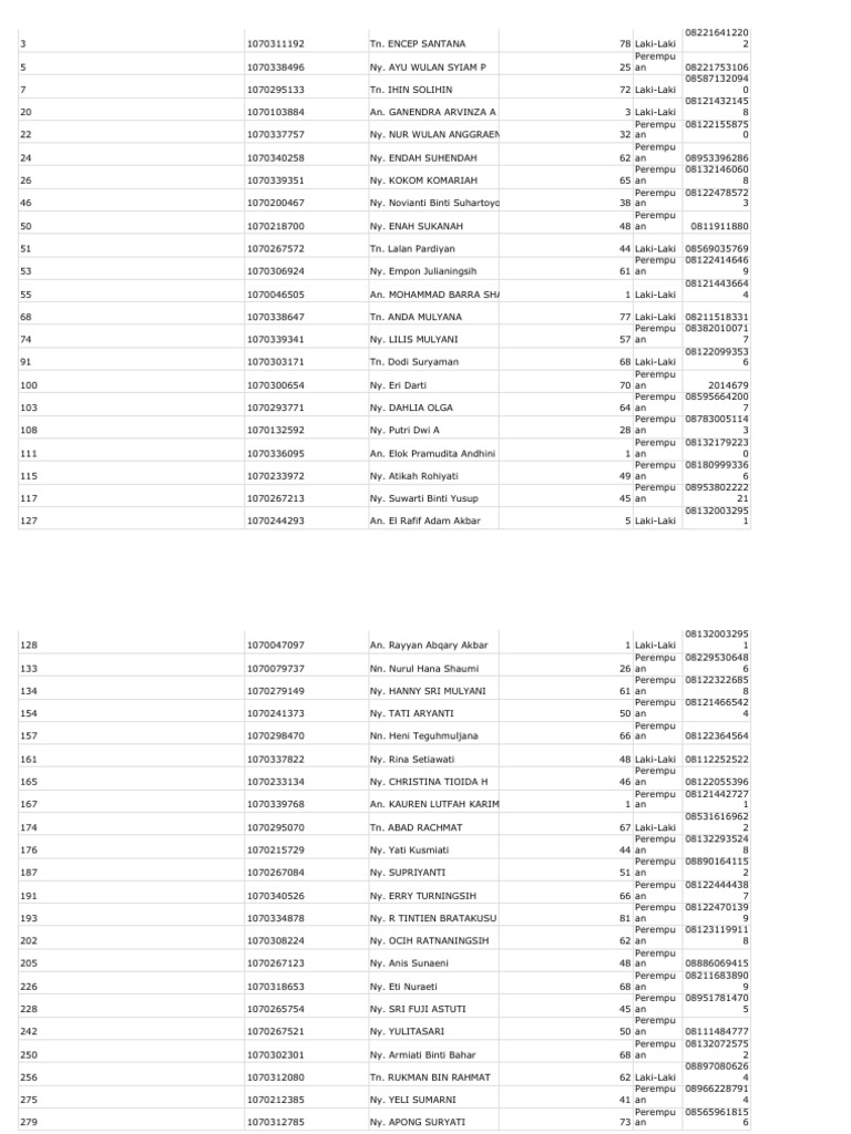 Bay - Management - Report - 300922 Jam 00-16 | PDF
