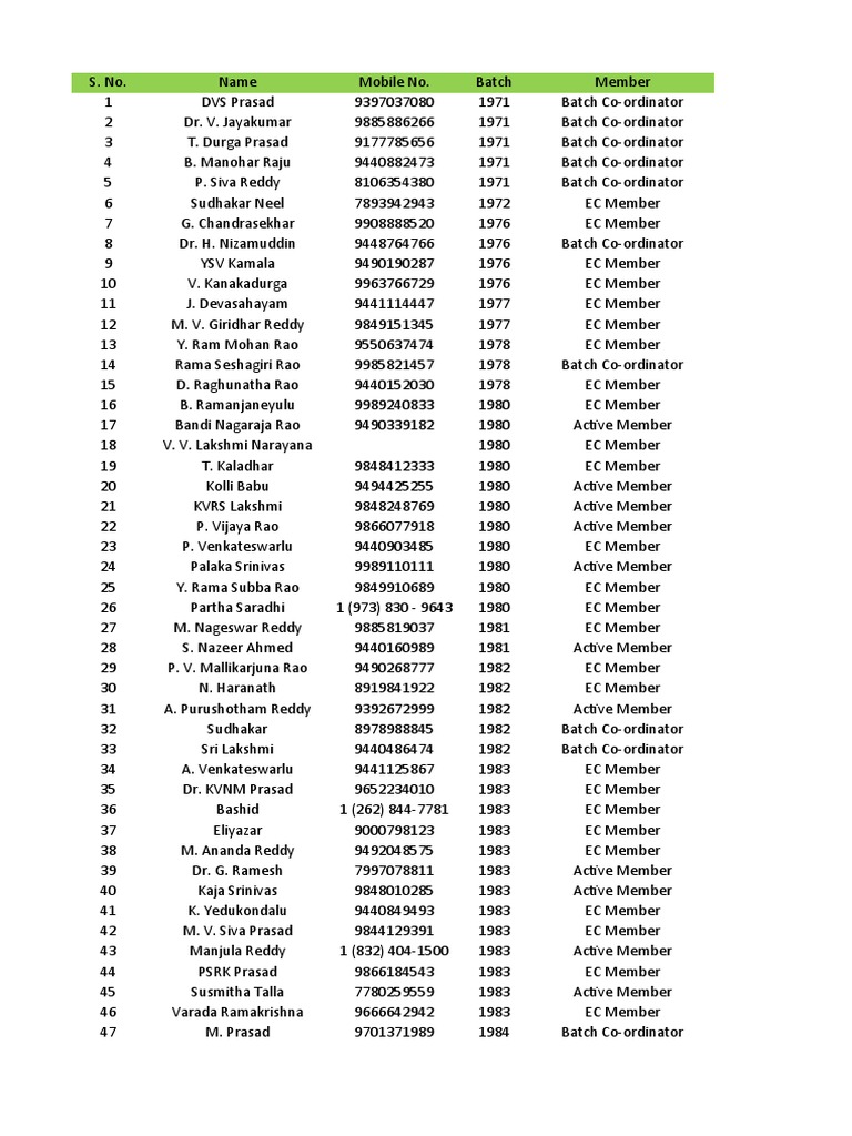 SPOSA EC, BatchWise, Active List 1 | PDF | Indian Films | Cinema Of India