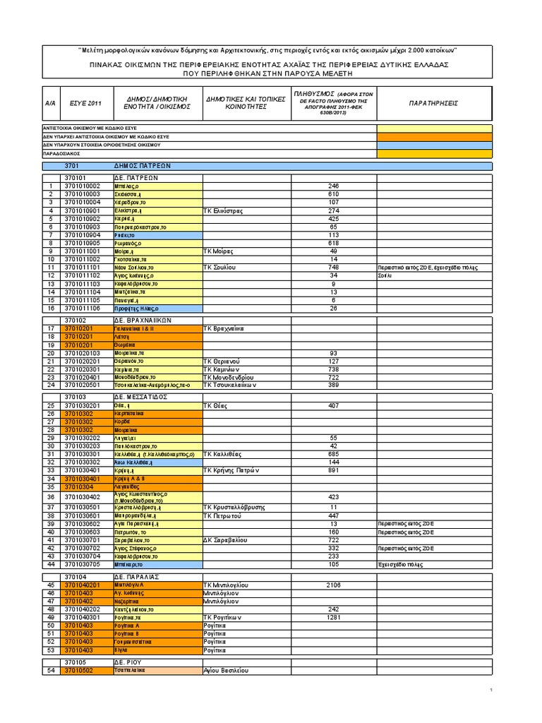 ΑΧΑΪΑ πινακας οικισμων της περιφερειακης ενοτητας | PDF