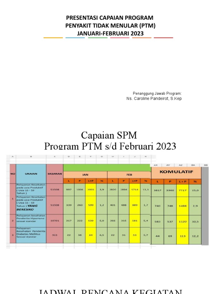 Presentasi Capaian PTM Lokmin Maret 2023 | PDF