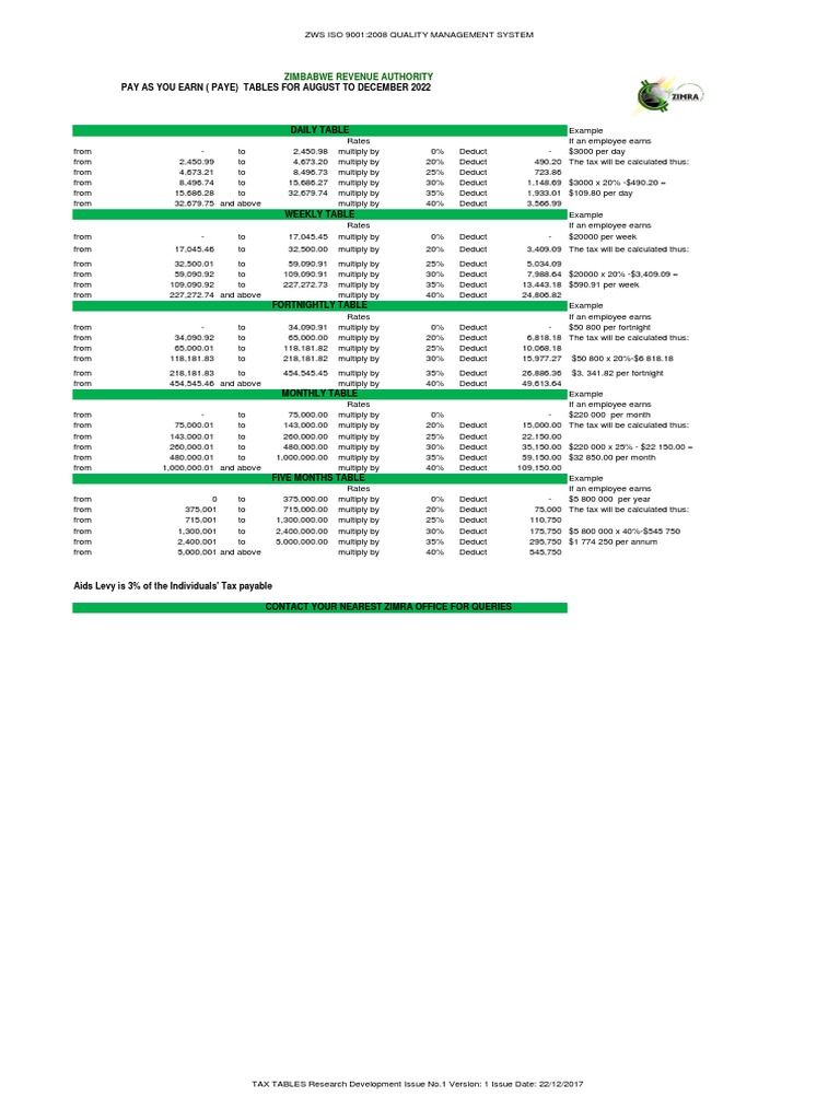 PAYE Tax Tables Zimbabwe Aug-Dec 2022 | PDF