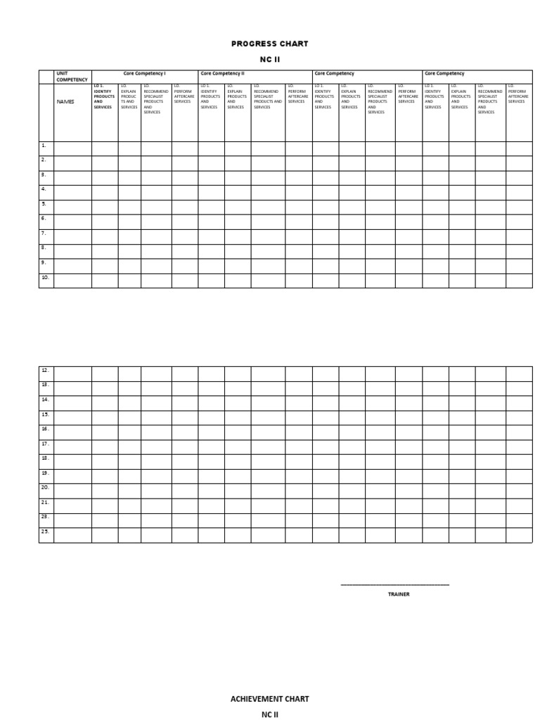 Progress Chart and Achievement Chart | PDF