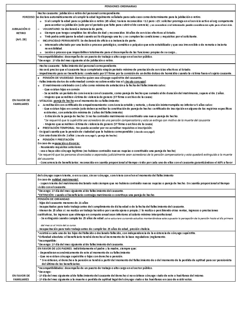 Esquema Ley de Clases Pasivas | PDF | Asociación doméstica | Jubilación