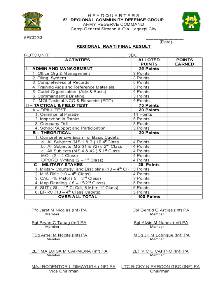 Checklist For Raati | PDF | Company (Military Unit) | Military Science