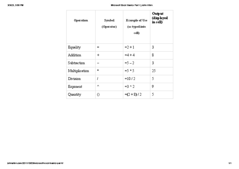 Microsoft Excel Basics Part I Pdf