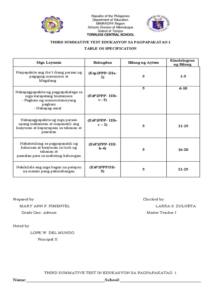 Third Summative Test in Edukasyon Sa Pagpapakatao | PDF