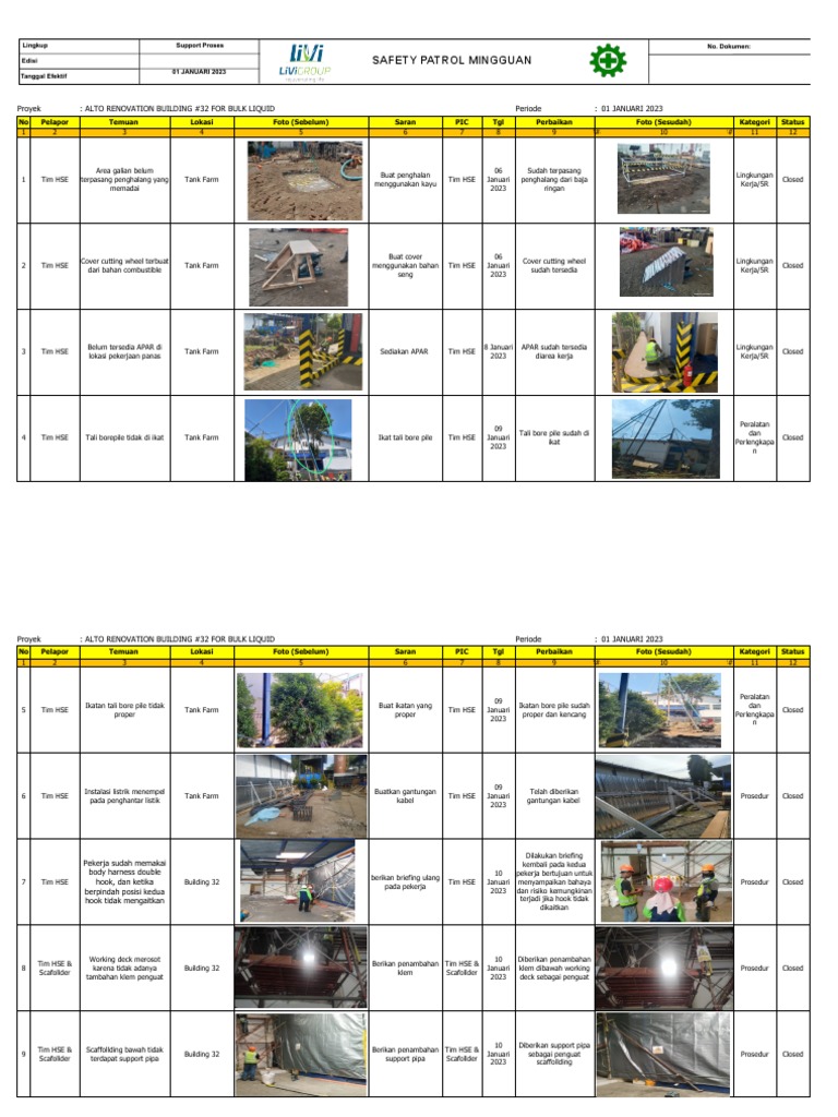 Safety Patrol Harian New | PDF