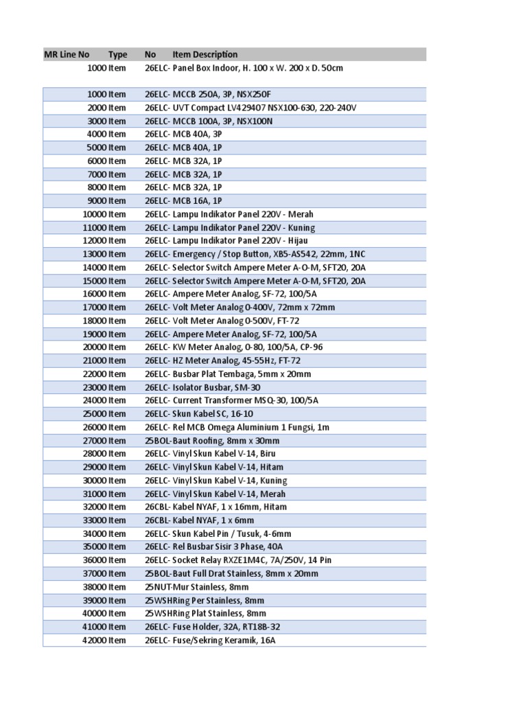 Bill of Materials for Electrical Installation Panel in Room 212 | PDF ...