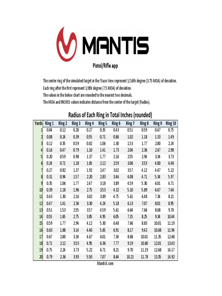 Mantis Pistol Rifle Target Ring Guide 20 Yd 1 Yd Inc | PDF | Minute And ...