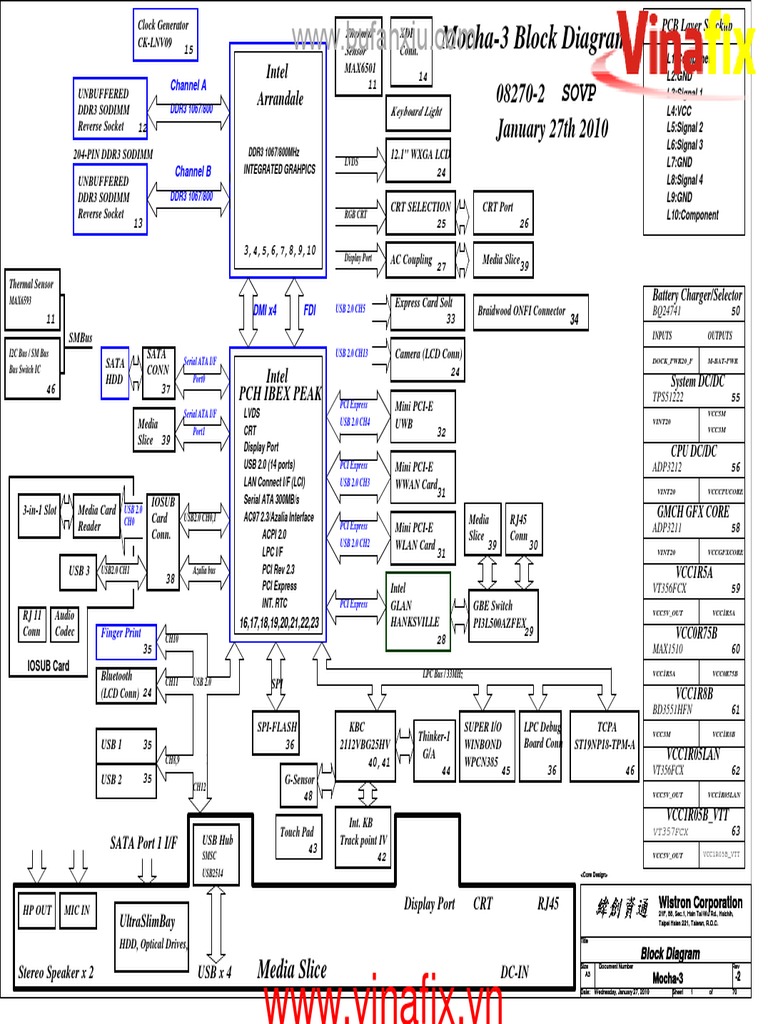 Ibm X201i PDF | Download Free PDF | Usb | Computer Networking