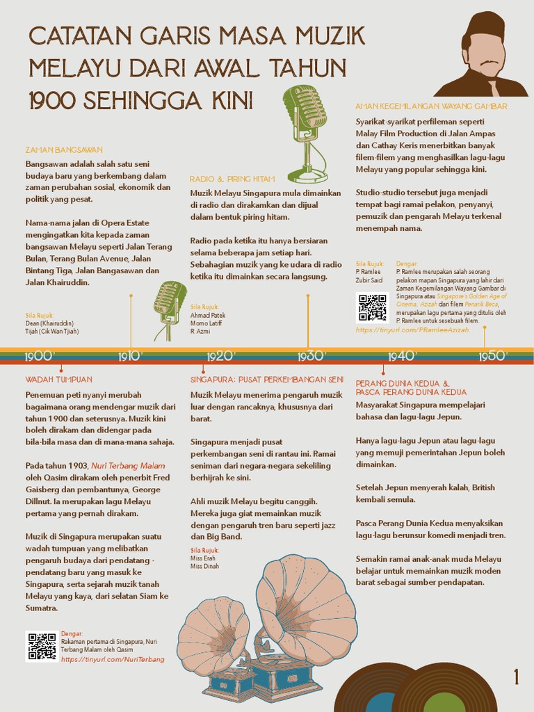 Tracing Singapore History Malay Music ML | PDF