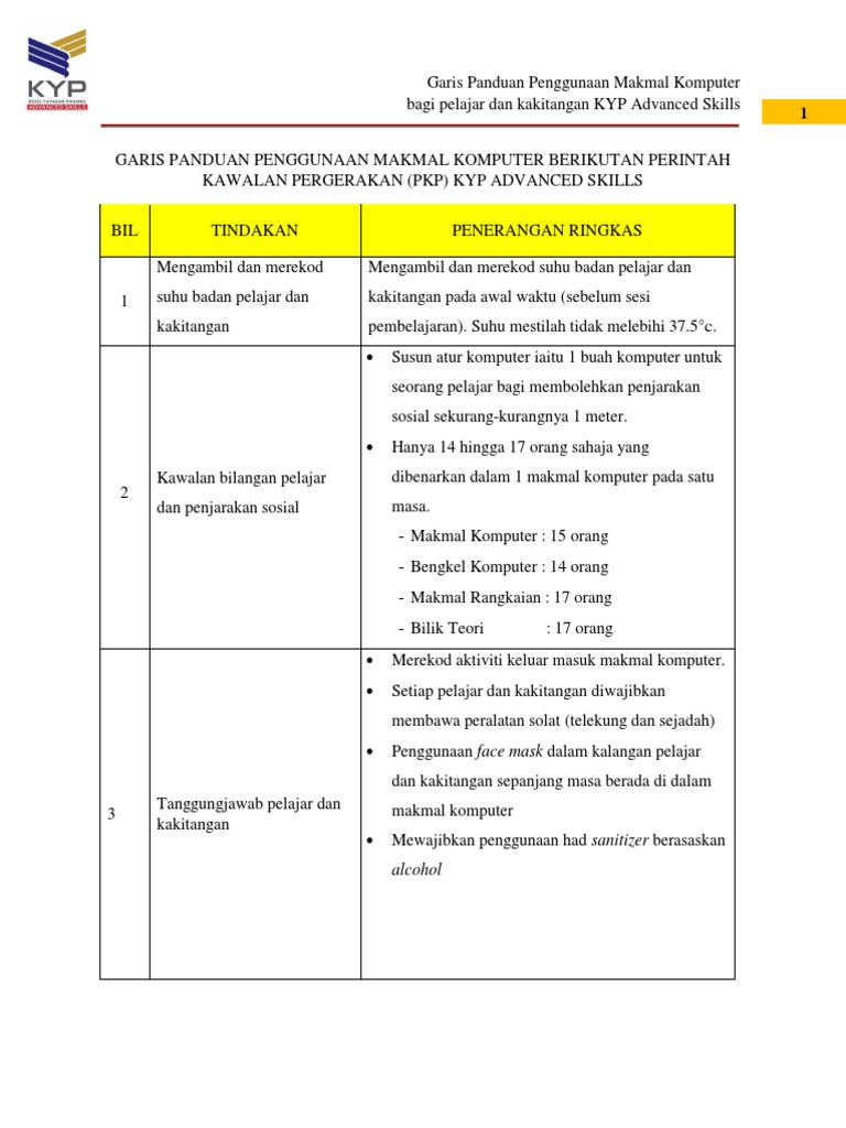 Sop Makmal Komputer PKP | PDF