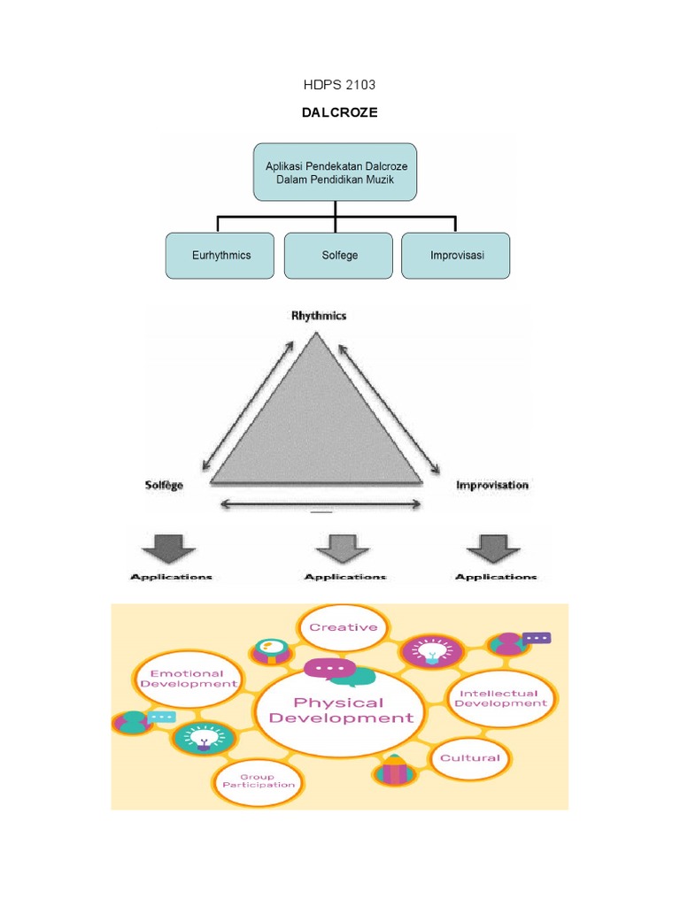 HDPS4603 Dalcroze Model 1 Jan 2023 | PDF
