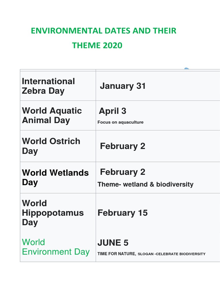 Days and Dates Evs PDF | PDF