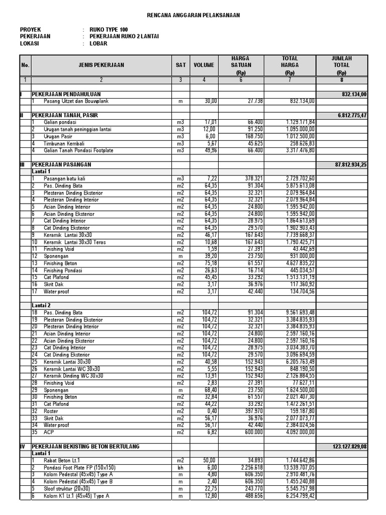 RAB Ruko 2 Lantai - Revisi | PDF
