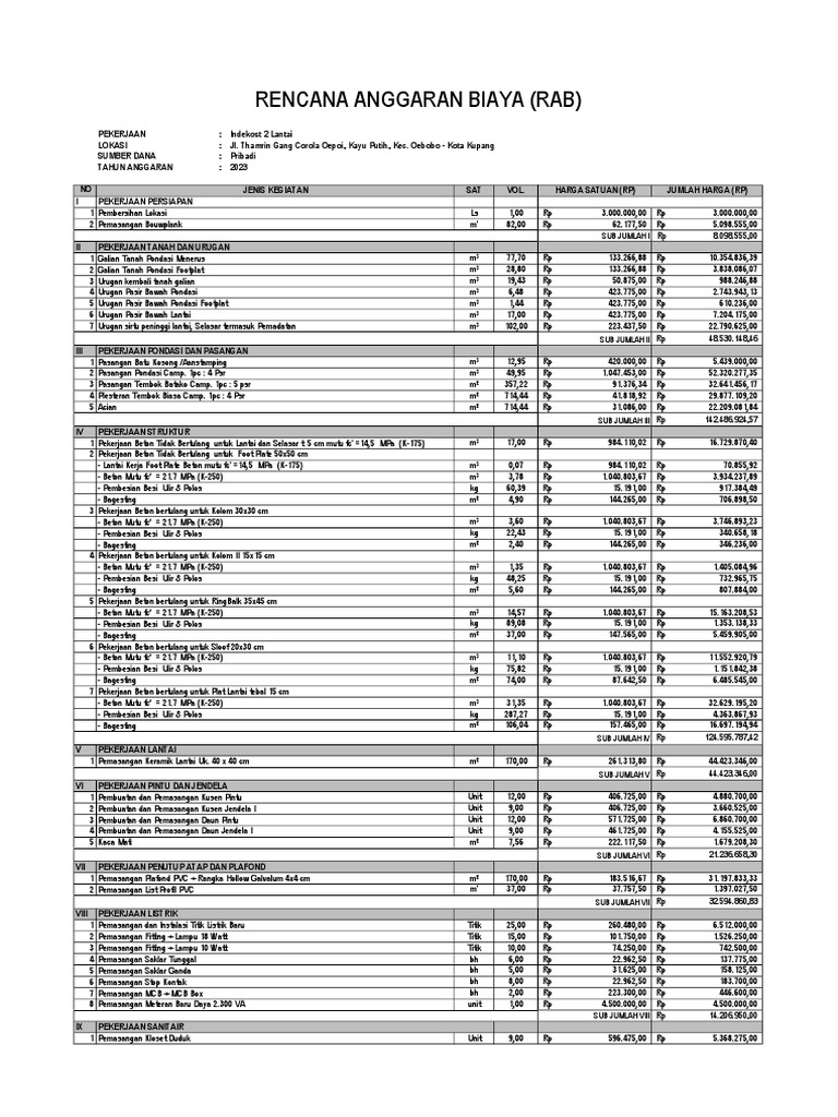 Rencana Anggaran Biaya (Rab) | PDF
