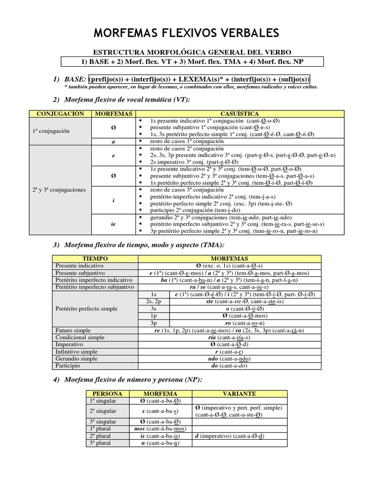 Esquema Morfemas Verbales | PDF | Conjugación gramatical | Morfología Lingüística