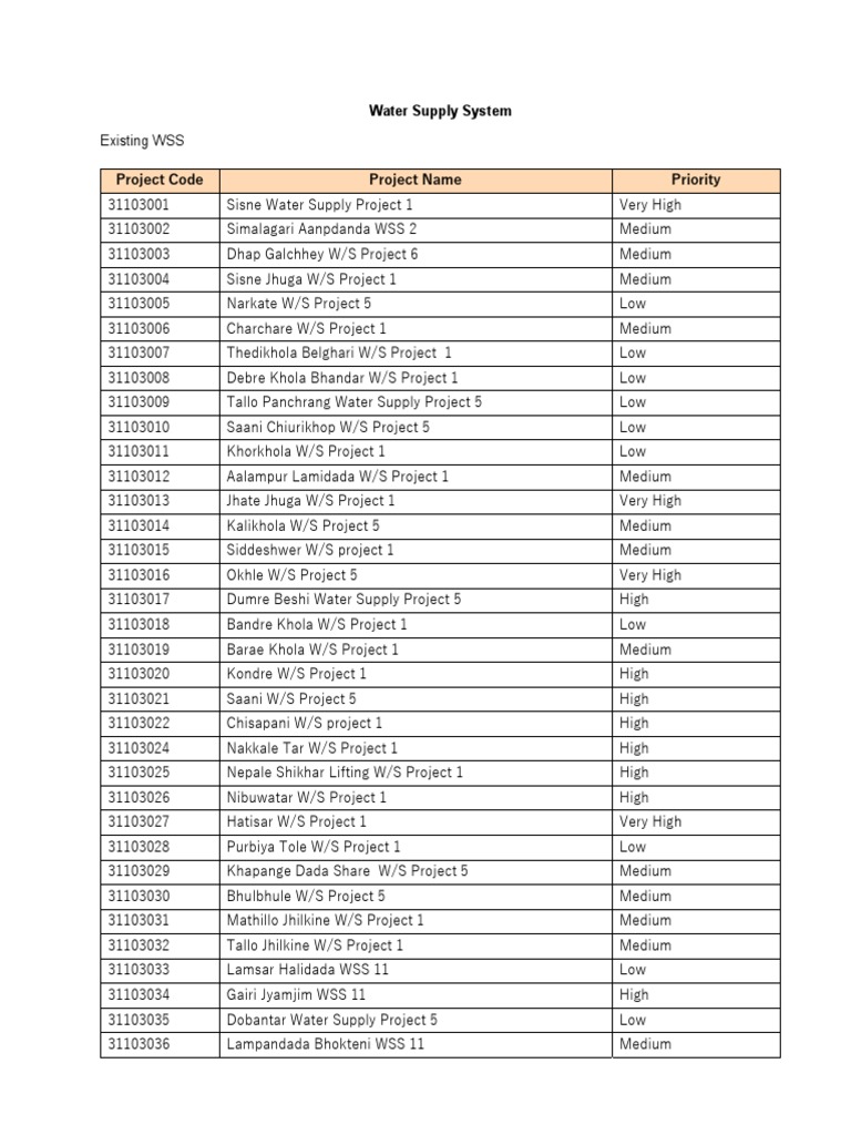 Water Supply System Priorities | PDF | Sanitation | Hydraulic Engineering