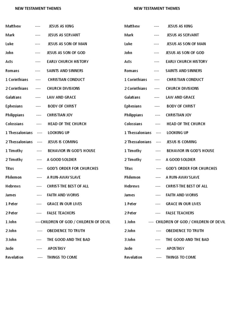New Testament Themes | PDF | Epistle To The Colossians | Jesus