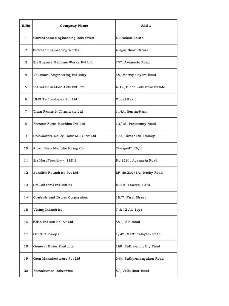 Codissia Members List - May 2022 | PDF | Secondary Sector Of The Economy | Physical Sciences