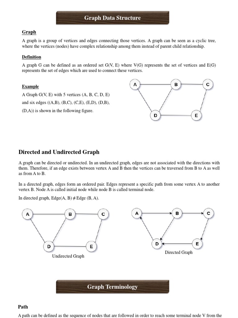 Graph (Graph DS, BFS, DFS, Prim's, Krushkal's) PDF | PDF | Vertex ... Graph (Graph DS, BFS, DFS, Prim's, Krushkal's) PDF | PDF | Vertex ...