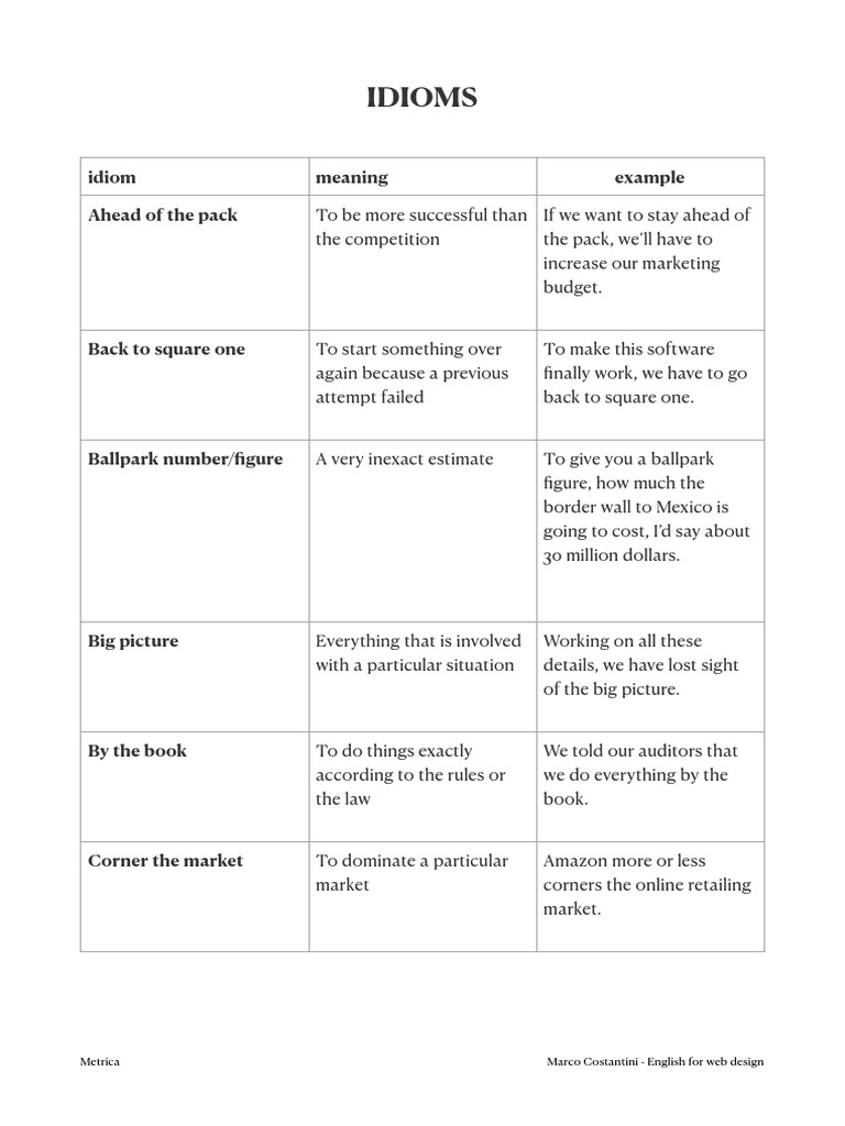 Essential English Idioms Explained | PDF