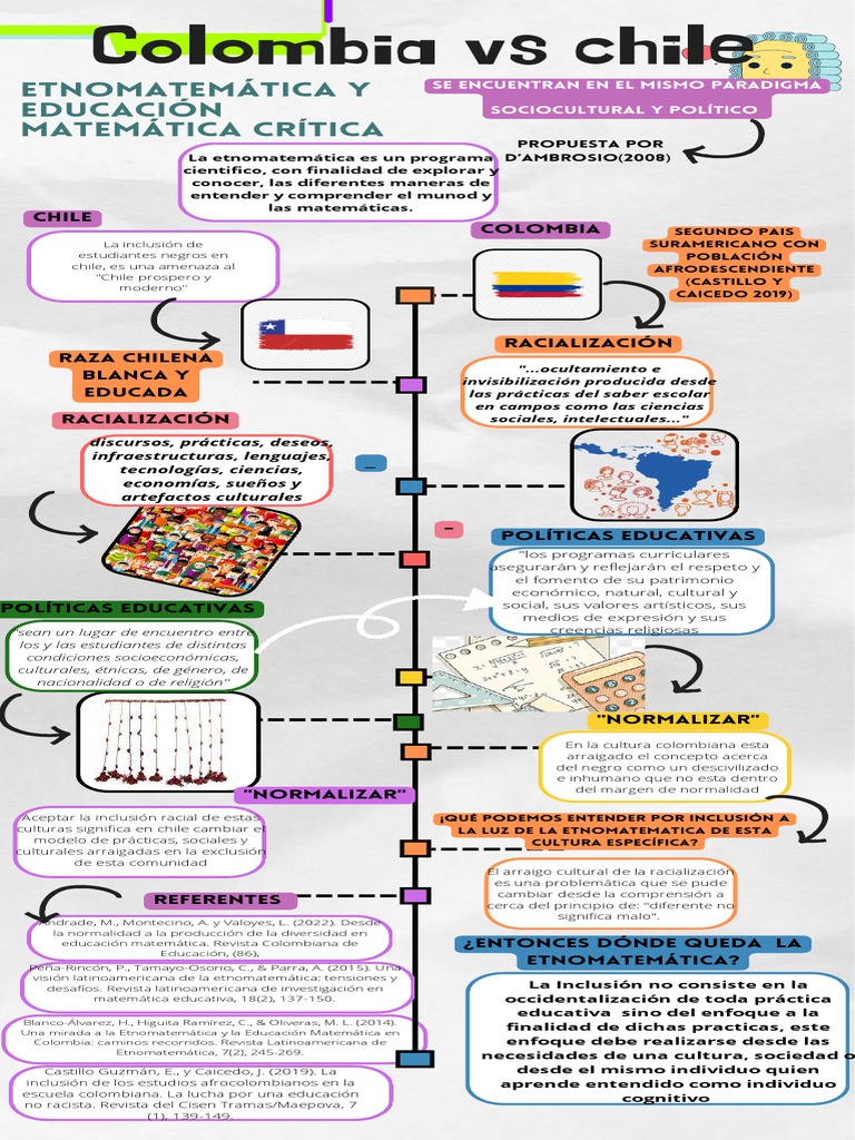Colombia Vs Chile PDF | PDF | Raza (categorización humana) | Inclusión ...