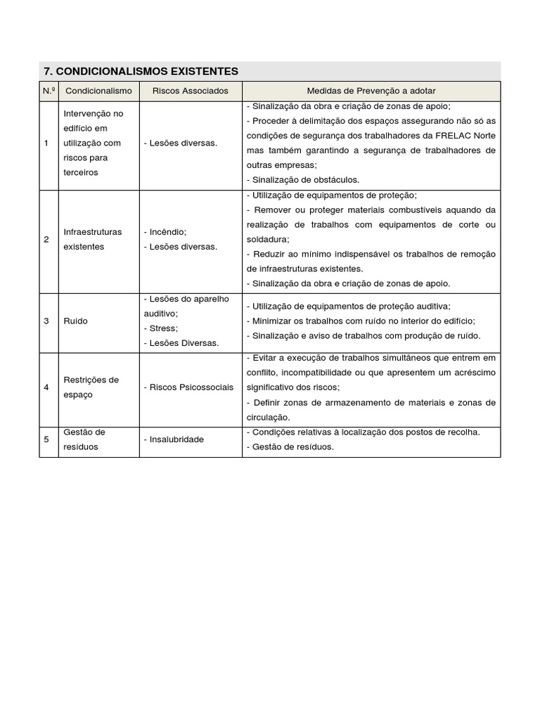 Condicionalismos em Obra | PDF