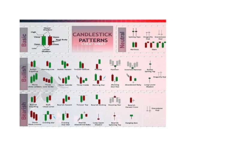 cANDLESTICK CHEAT SHEET | PDF
