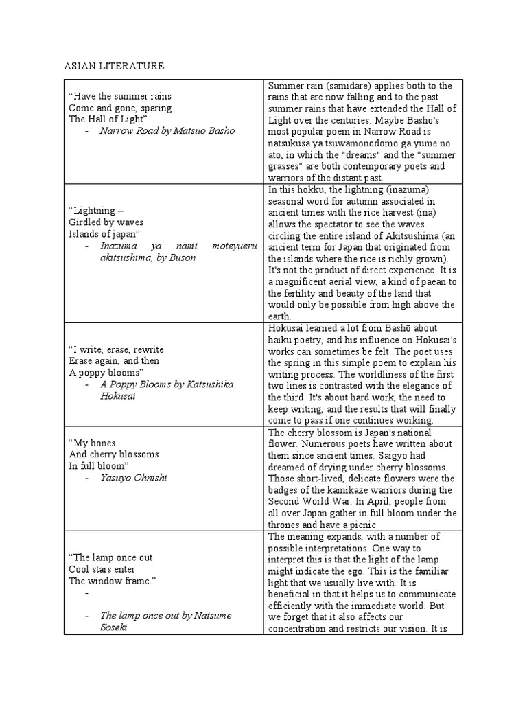 Narrow Road by Matsuo Basho | PDF | Poetry