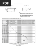Iso - 898 2 2022 | PDF | Screw | Nut (Hardware)