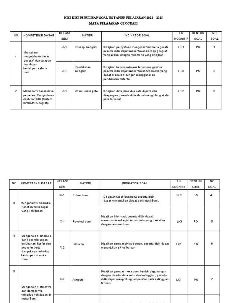Kisi Kisi Us Geografi | PDF