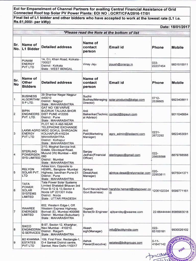 Govt Approved Vendor Solar | PDF | Gujarat