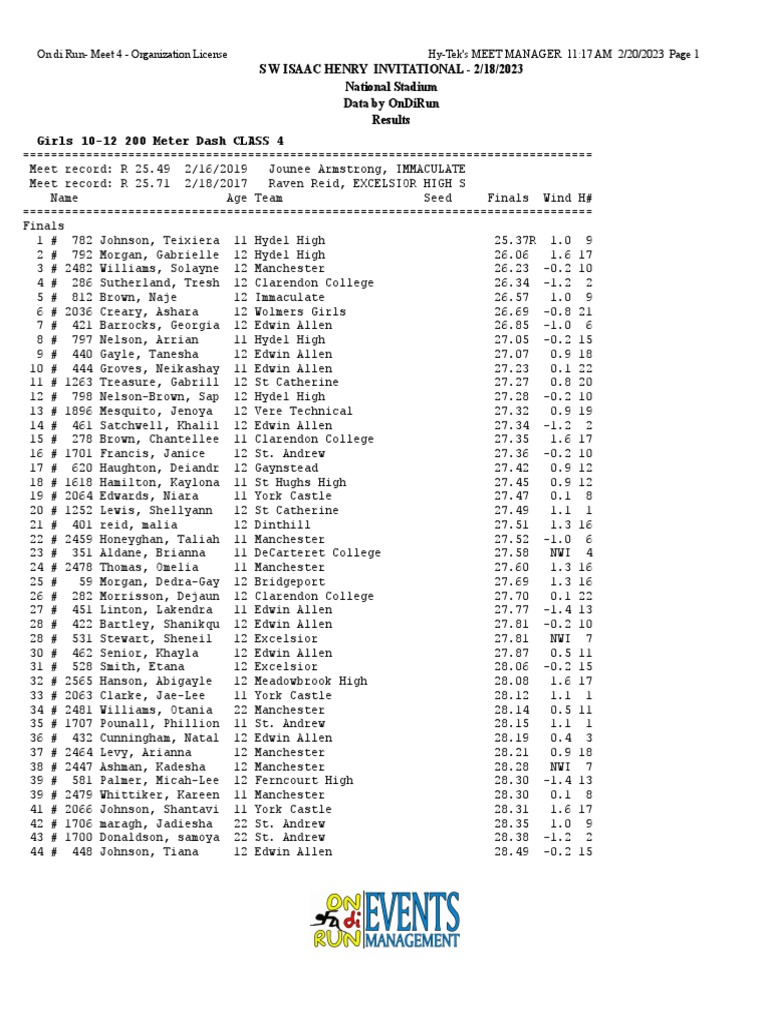 SW Isaac Henry Invitational Results 2023 PDF | PDF