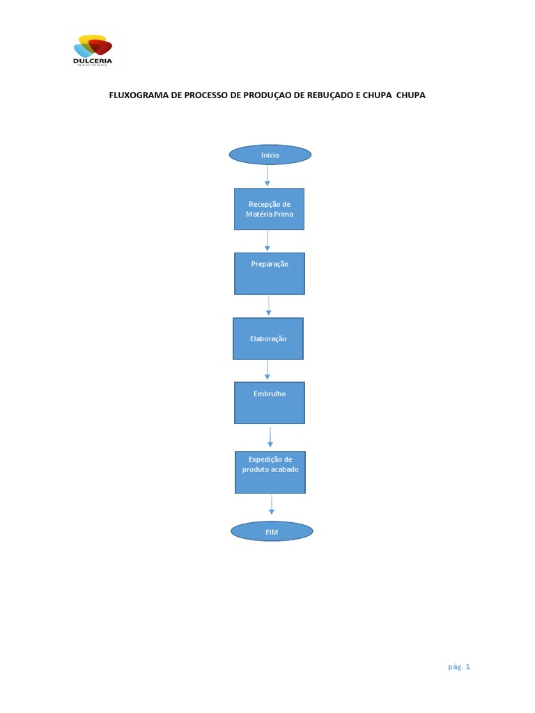 Fluxograma de Processo | PDF