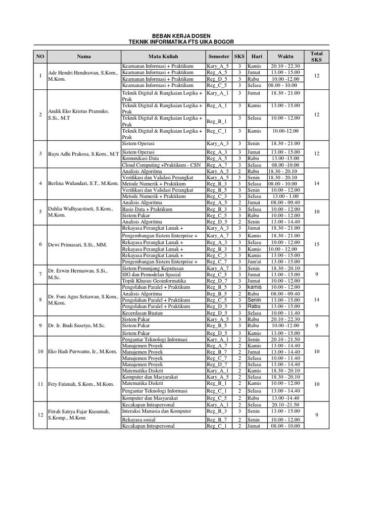 Jadwal Kuliah Semester Gasal 2021-2022-Rev01 | PDF