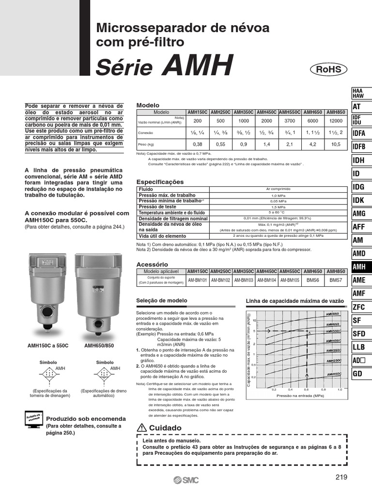Amh PDF | PDF | Ciências Físicas