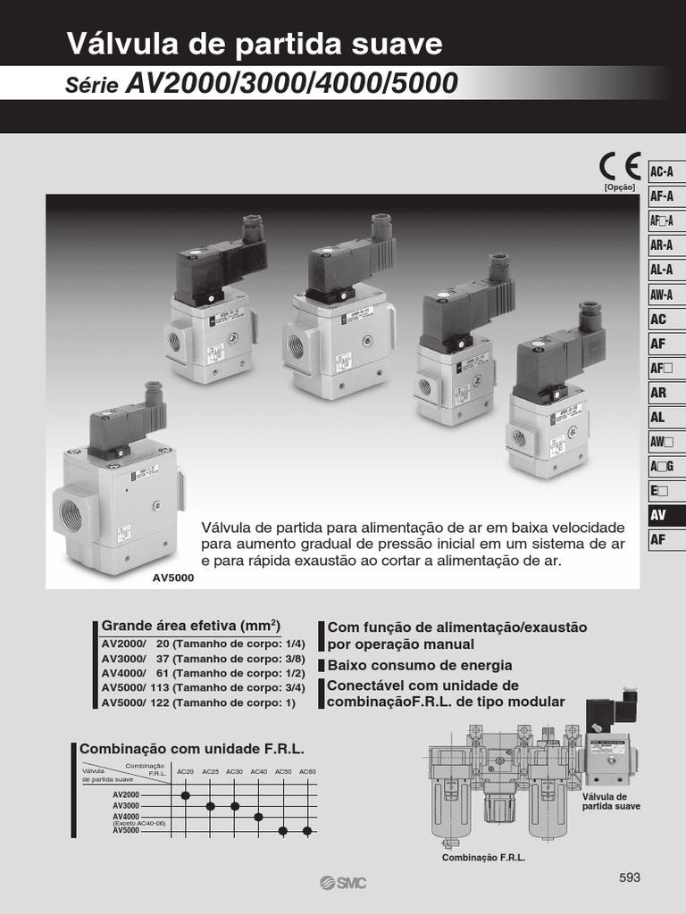 Av PDF | PDF | Pressão