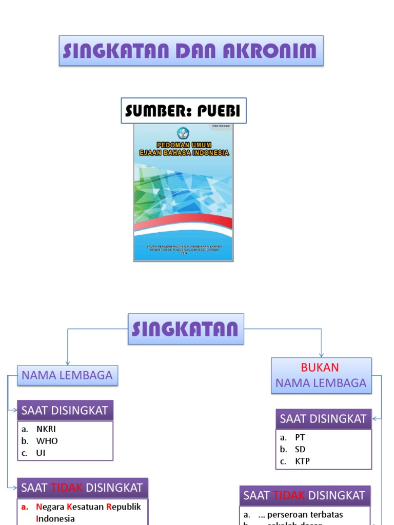 10 Bind - Singkatan Dan Akronim - Materi PDF | PDF