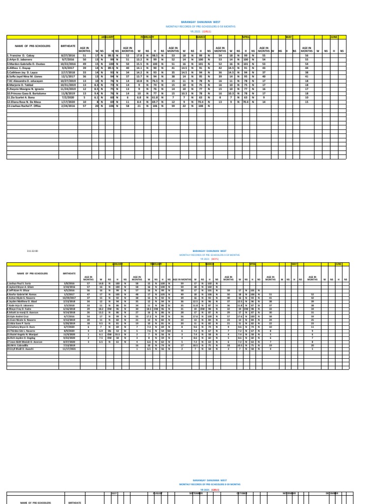 Monthly Records of Preschoolers | PDF
