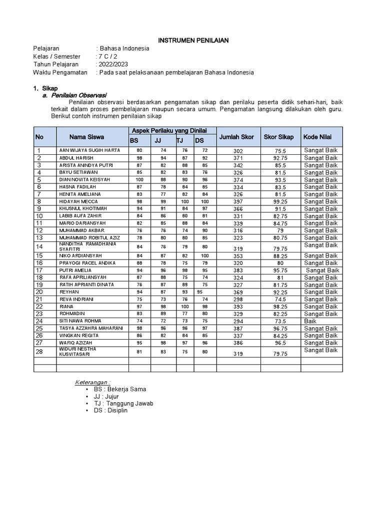 Instrumen Penilaian Kelas 7 C | PDF