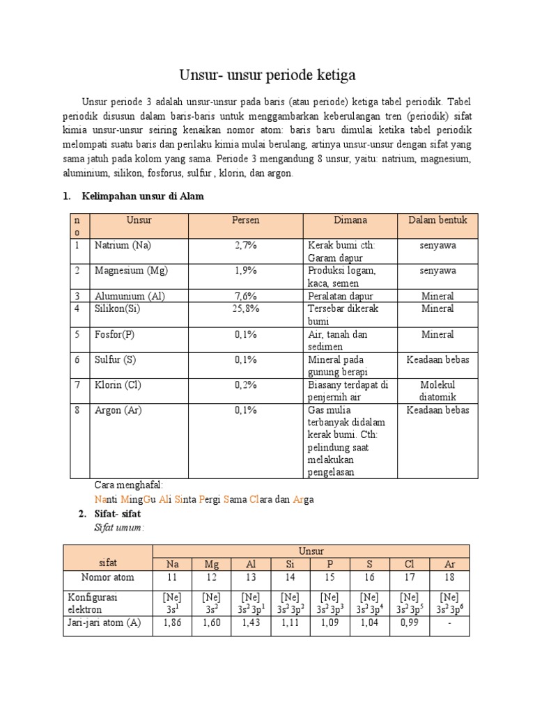 Unsur Periode Ketiga | PDF