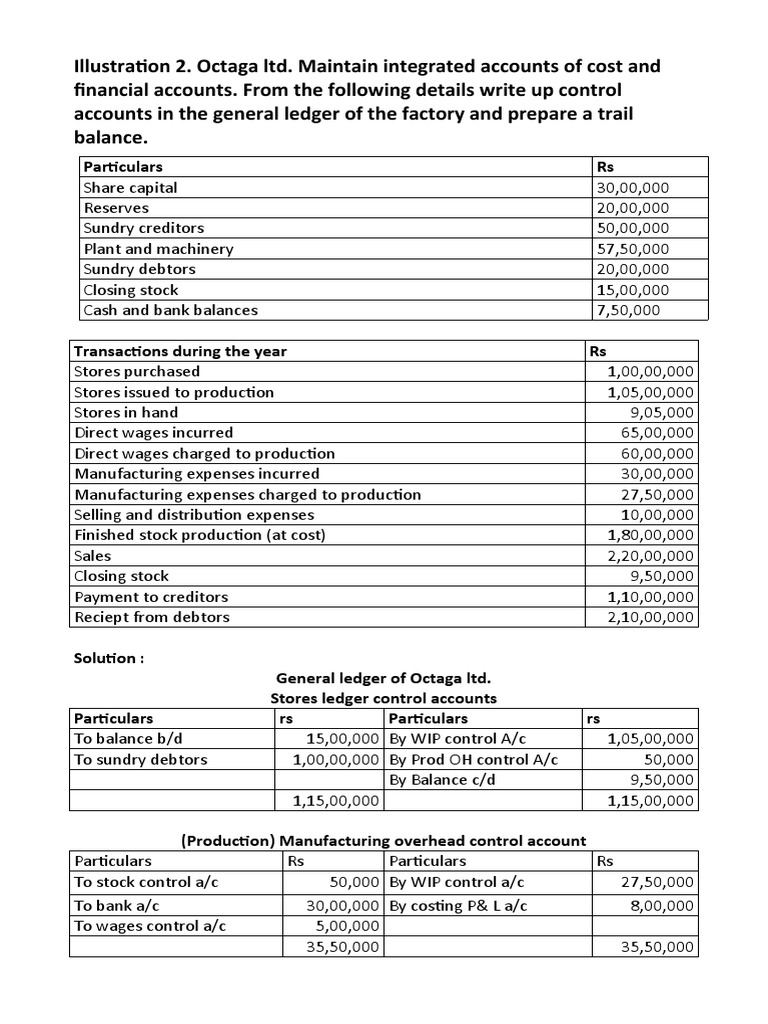 Cost Accounting Assignment | PDF | Stocks | Cost