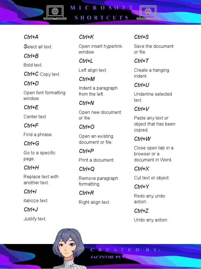 Microsoft Shortcuts PDF | PDF