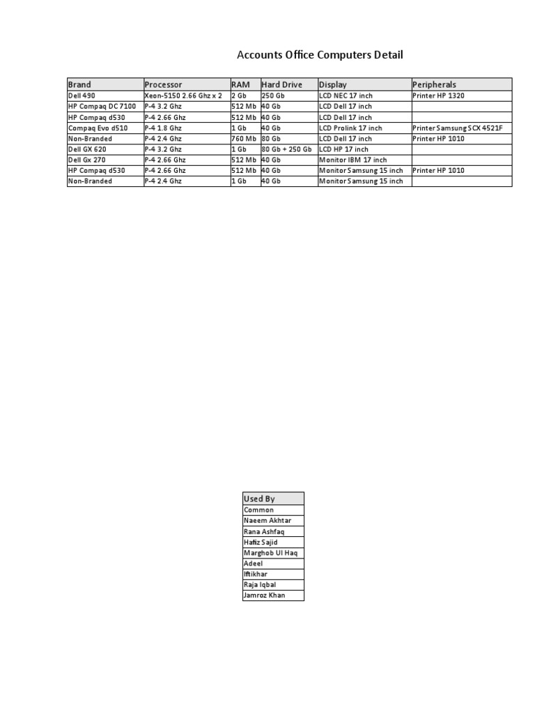 Computers List | PDF
