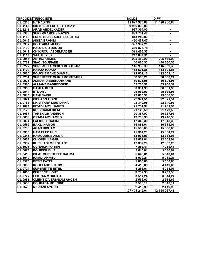 Liste de Passage Walid PDF | PDF